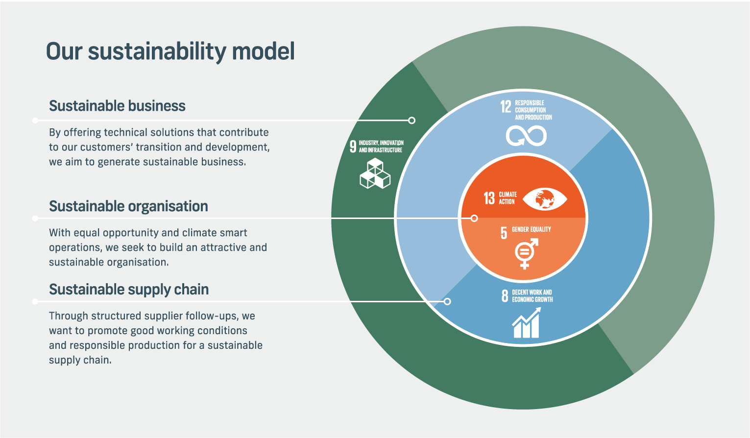Figure No 1 Corporate Sustainability Model Source Eps - vrogue.co Figure No 1 Corporate Sustainability Model Source Eps - vrogue.co